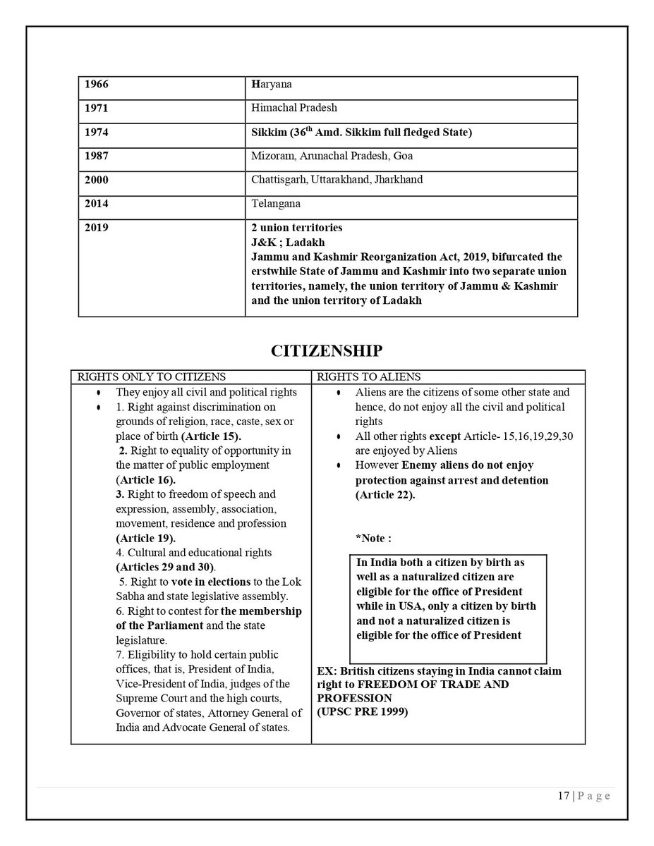 Chapter-Wise Short Notes of Indian Polity 👇 -A Must Bookmark 🔖📑 ...