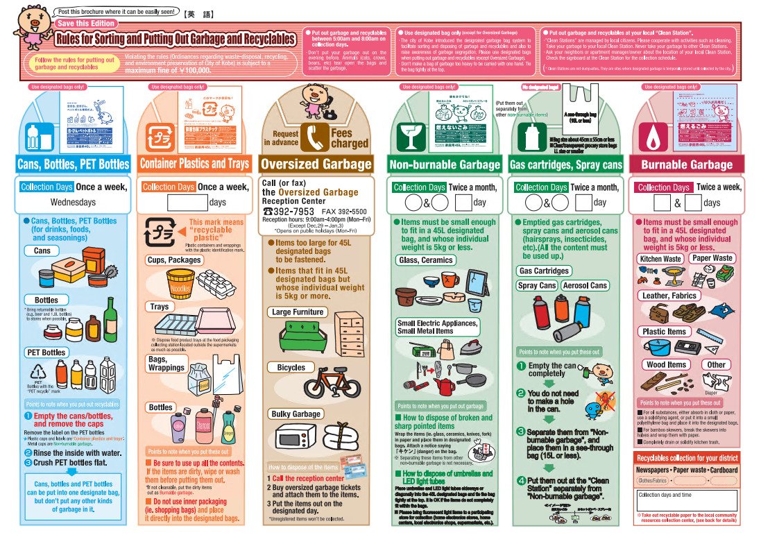 Fenomena ini juga terkait tata kelola sampah Indonesia yang amburadul ...