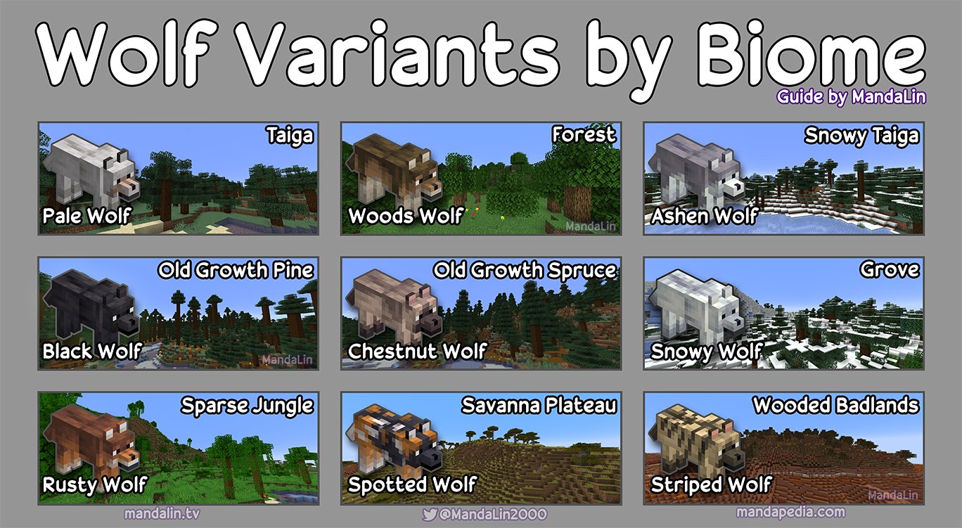 Minecraft Wolf Info Girly Wolf Skin Minecraft Azminecraft.info