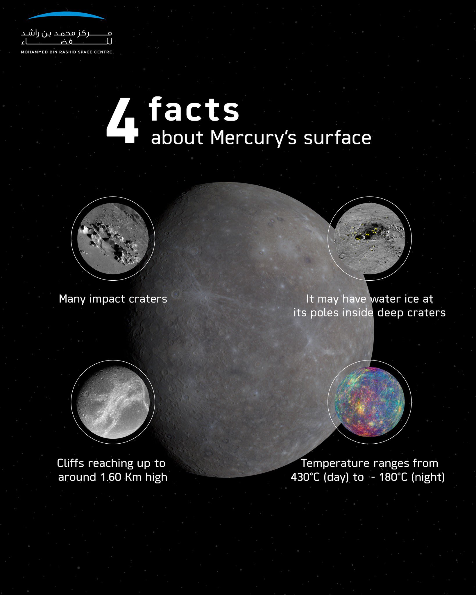 Planet Earth Is The Smallest