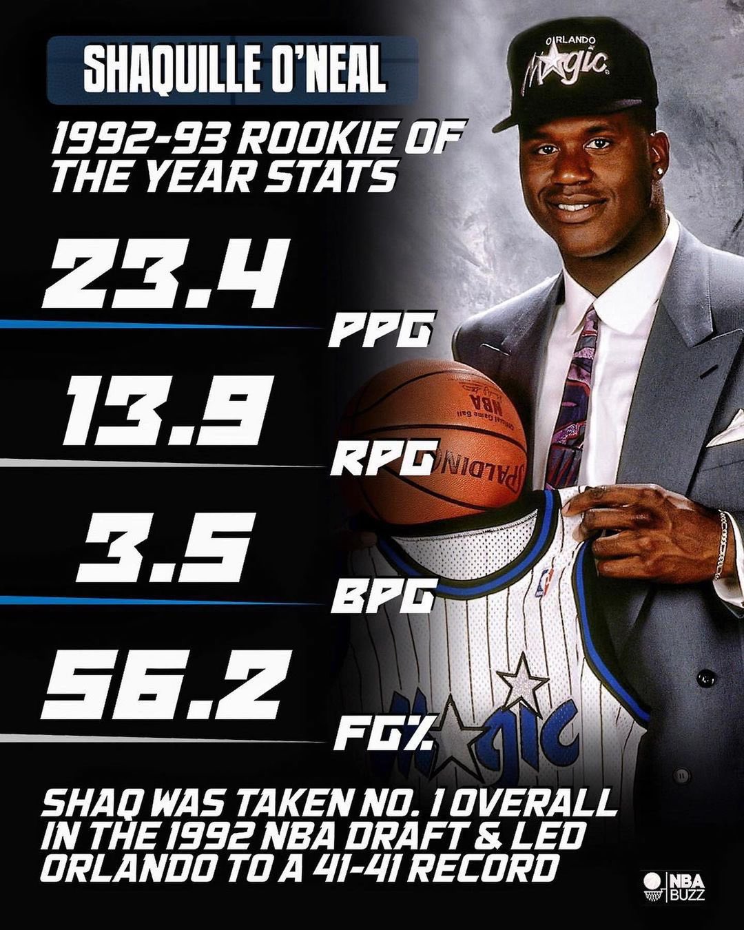Shaq Nba Draft