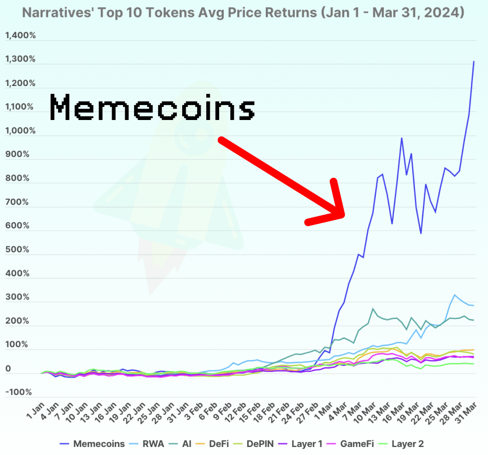 Today is the 700th day since I started trading memes. Since the ...