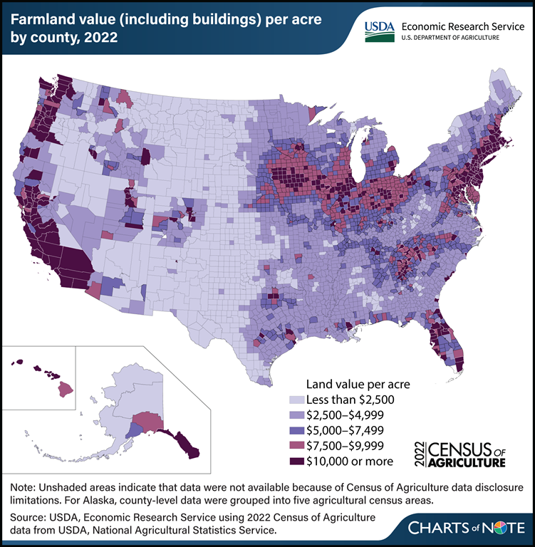Usda National Agricultural Statistics Service Charts USDA Analyzes