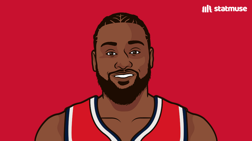 John Wall All Star 2024