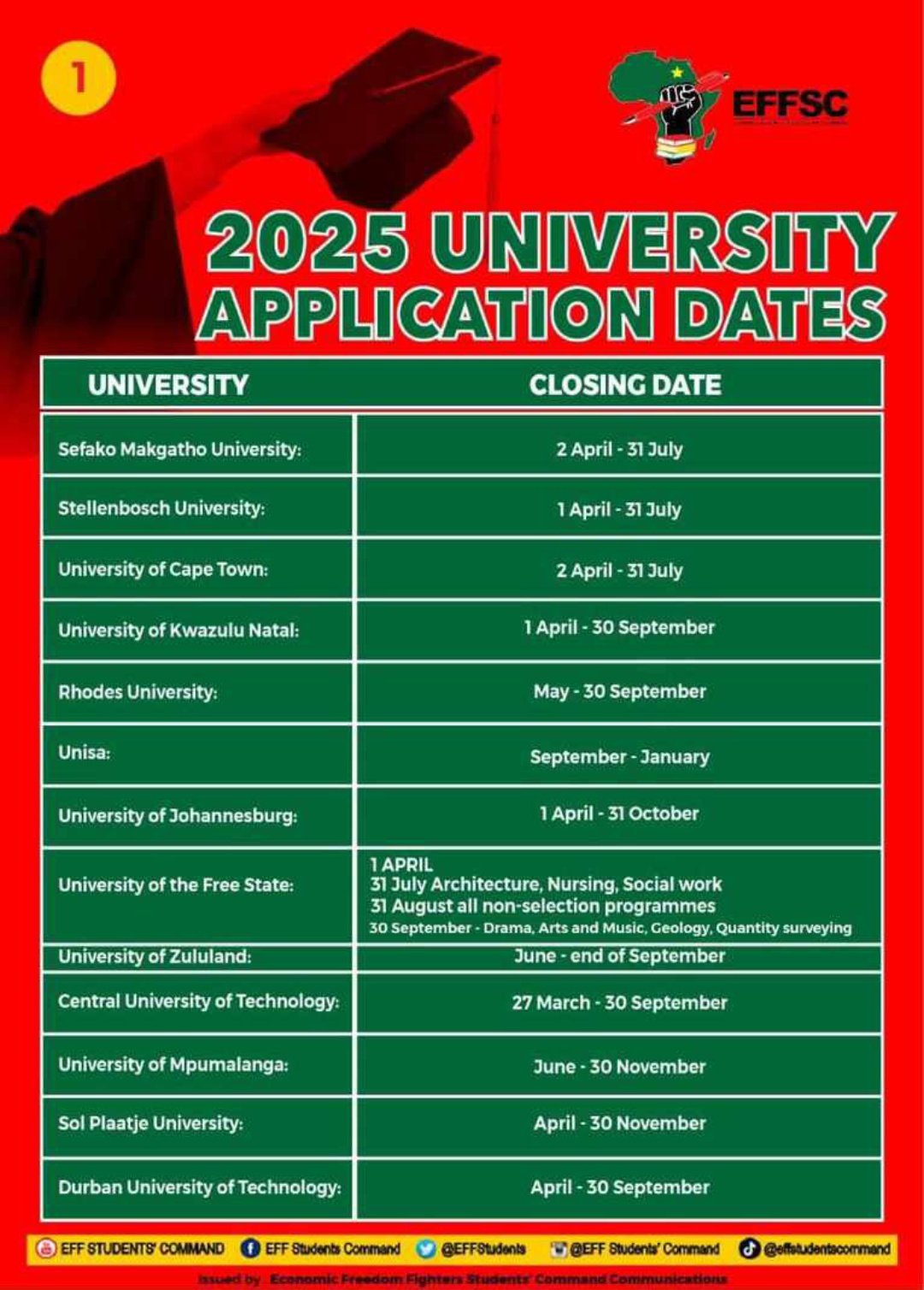 Universities Closing Dates For 2025 In Usa - Katy Saudra Universities Closing Dates For 2025 In Usa - Katy Saudra