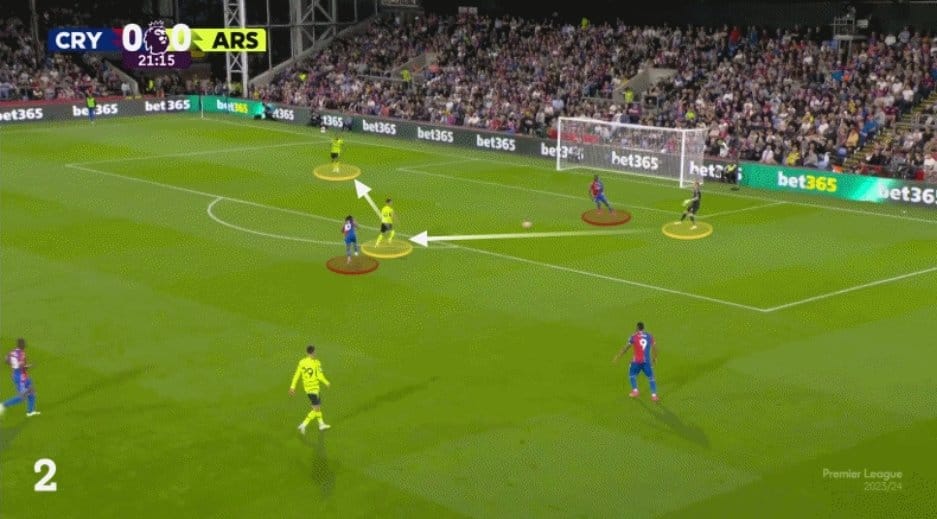 Defensive pivots who can't pivot — The issues in build up — The reasons ...