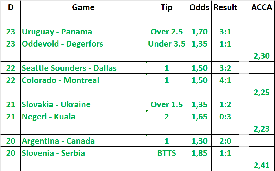 Premium Tips: Increase Your Chance to Win! • ComboBets