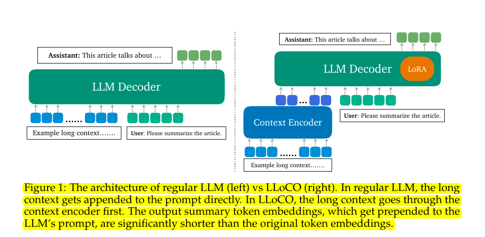 A key to making your LLMs work better: just throw everything into the context window 💡 For many ...