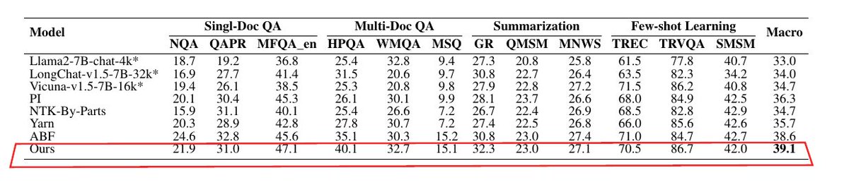 A key to making your LLMs work better: just throw everything into the ...