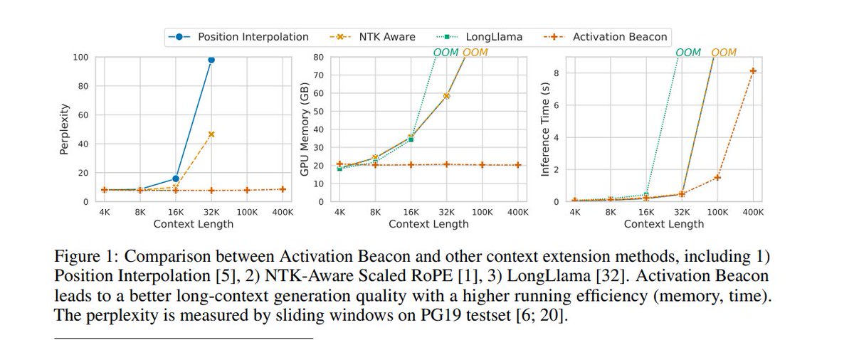 A key to making your LLMs work better: just throw everything into the ...