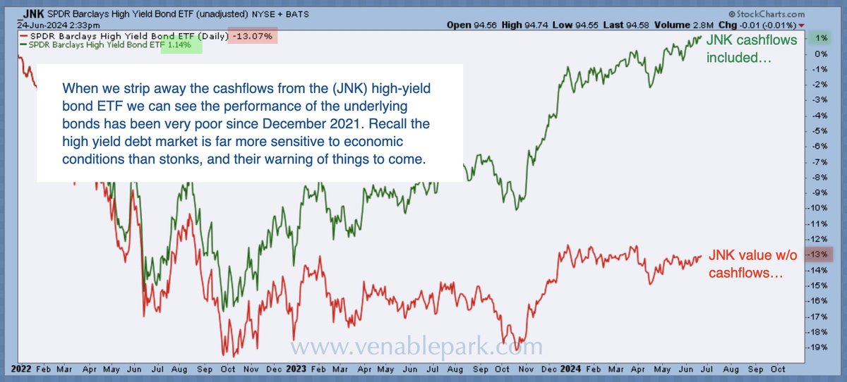 The great unwind accelerates | Juggling Dynamite