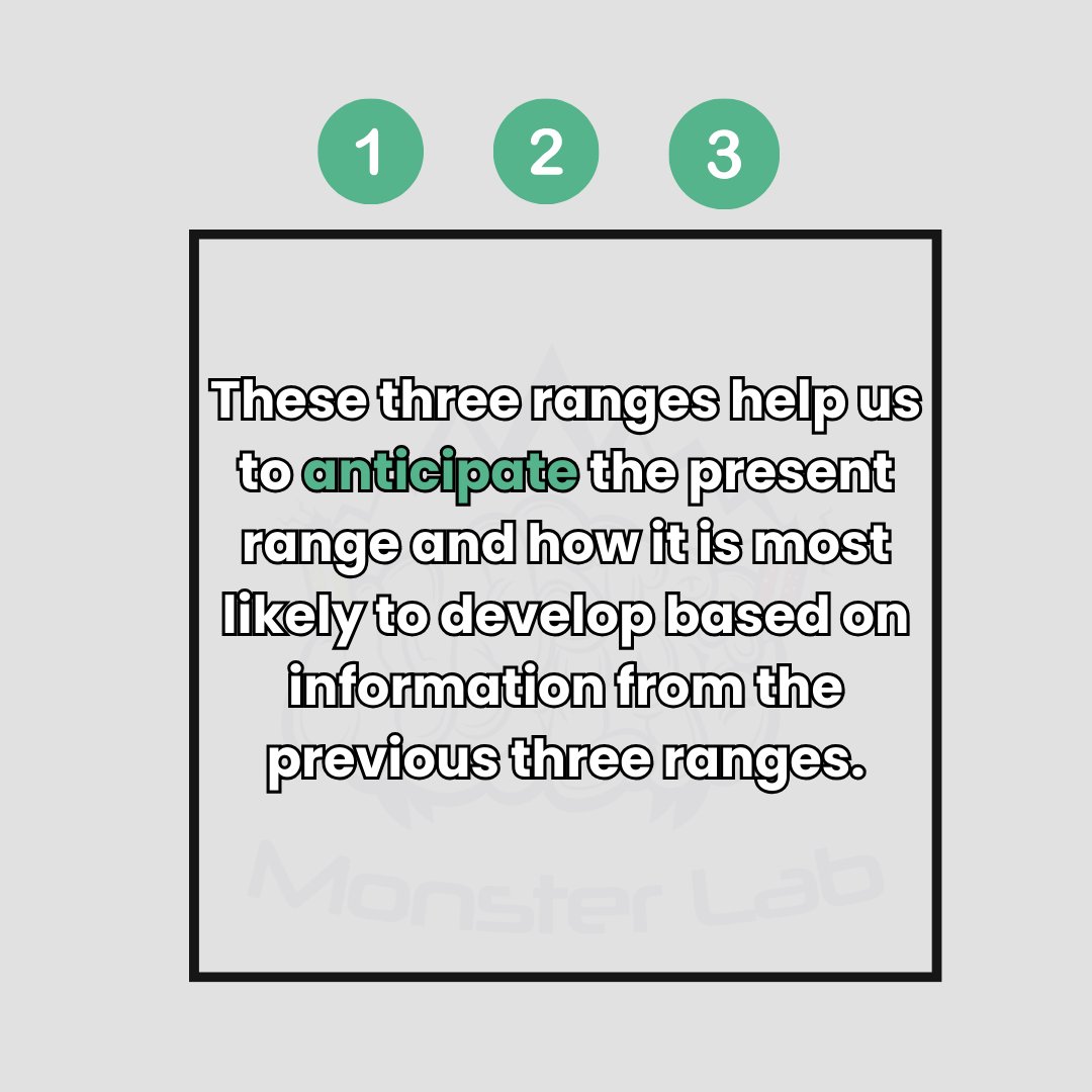 IPDA Data Ranges 🧪 The first element to obtain a framework. 🧵👇 - Thread ...