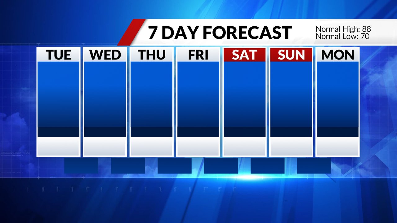 Blank Weather Forecast Background