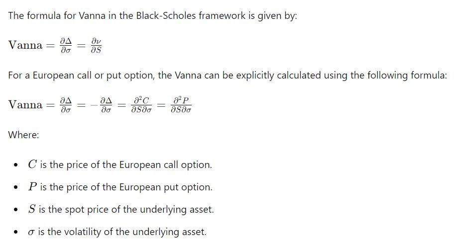 Vanna and charm effects are important concepts in options trading ...