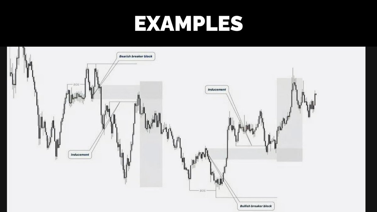 How To Understand Breaker Block A Education Thread 🧵 Like 🩷 Share 📢 ...