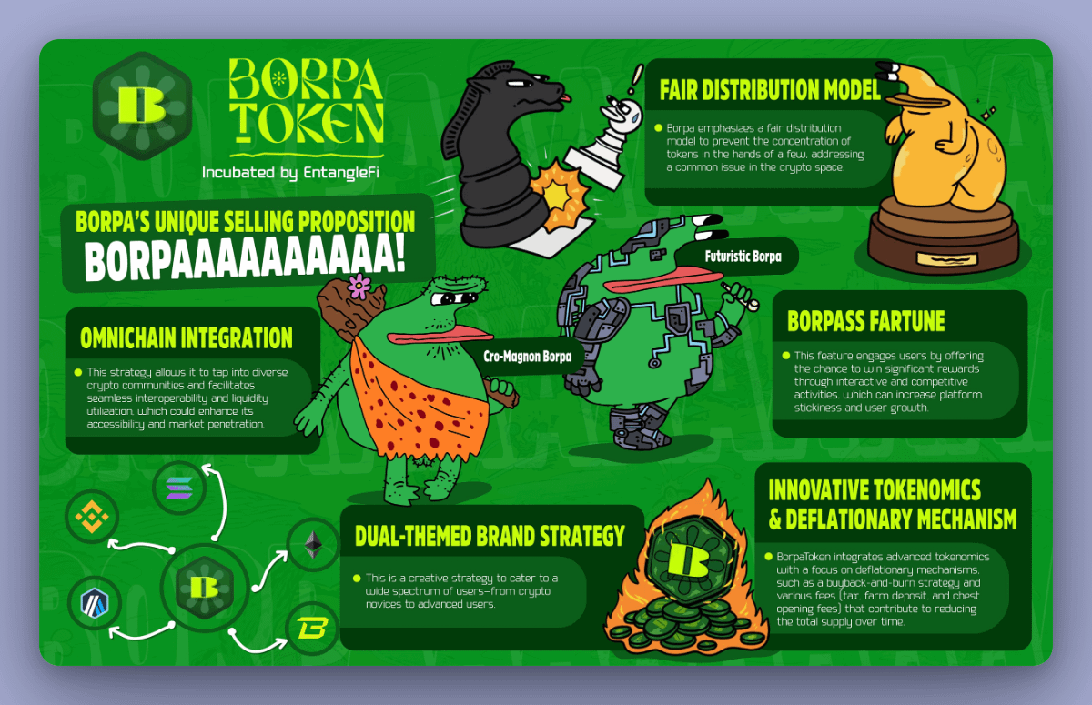 $BORPA | @BorpaTokencom will revolutionize the meme coin world on June ...