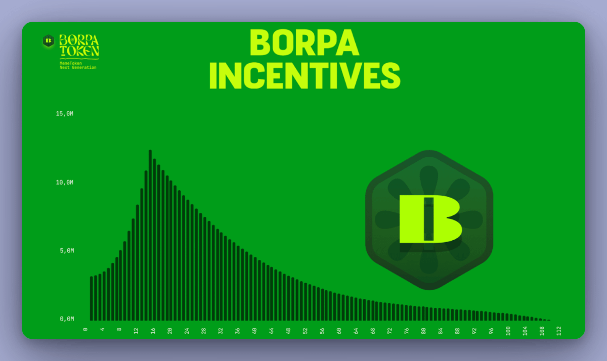 $BORPA | @BorpaTokencom will revolutionize the meme coin world on June ...