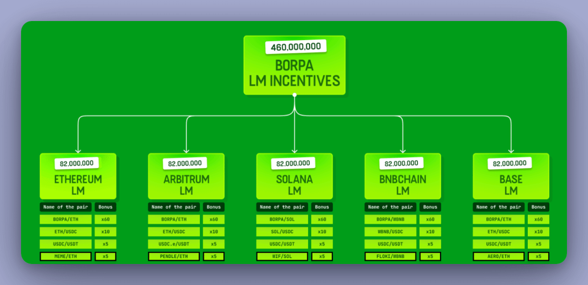 $BORPA | @BorpaTokencom will revolutionize the meme coin world on June ...