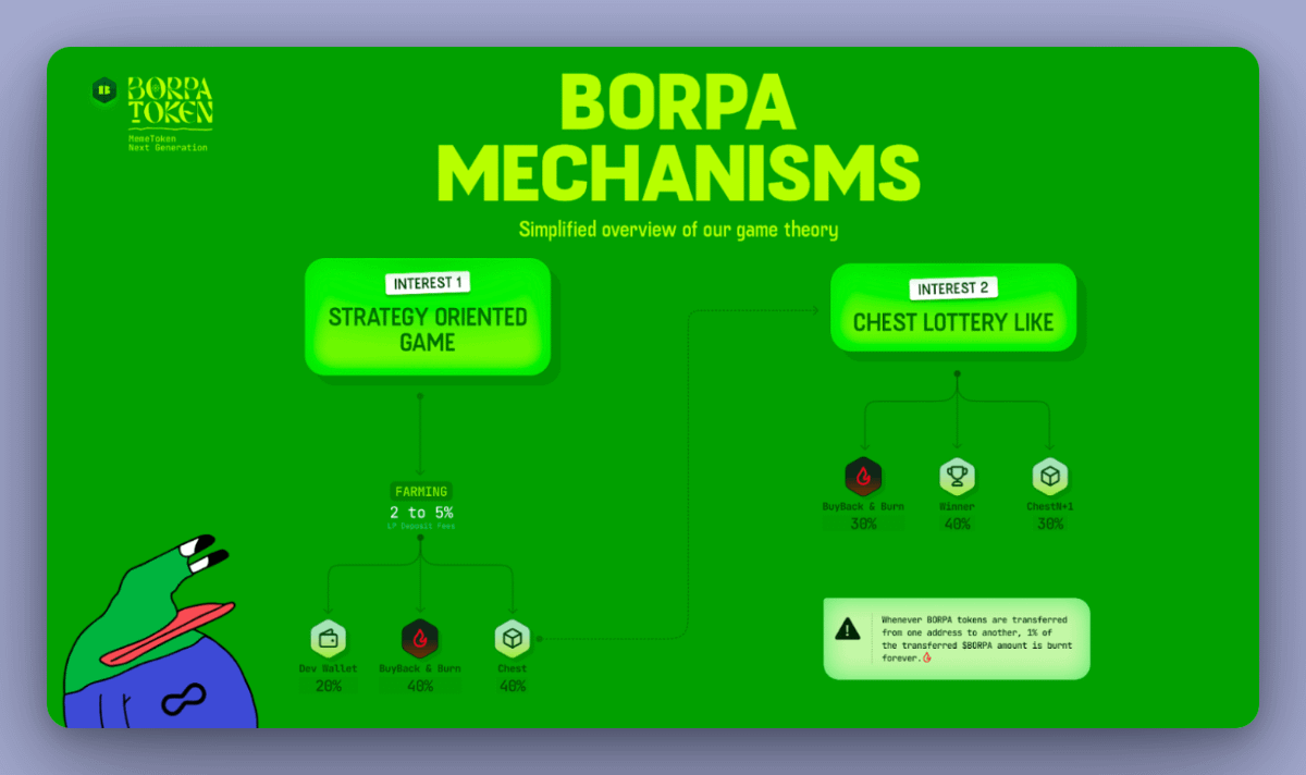 $BORPA | @BorpaTokencom will revolutionize the meme coin world on June 27 at 2pm UTC. And this ...