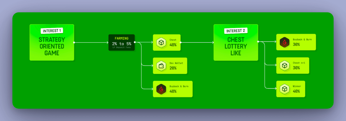 $BORPA | @BorpaTokencom will revolutionize the meme coin world on June ...