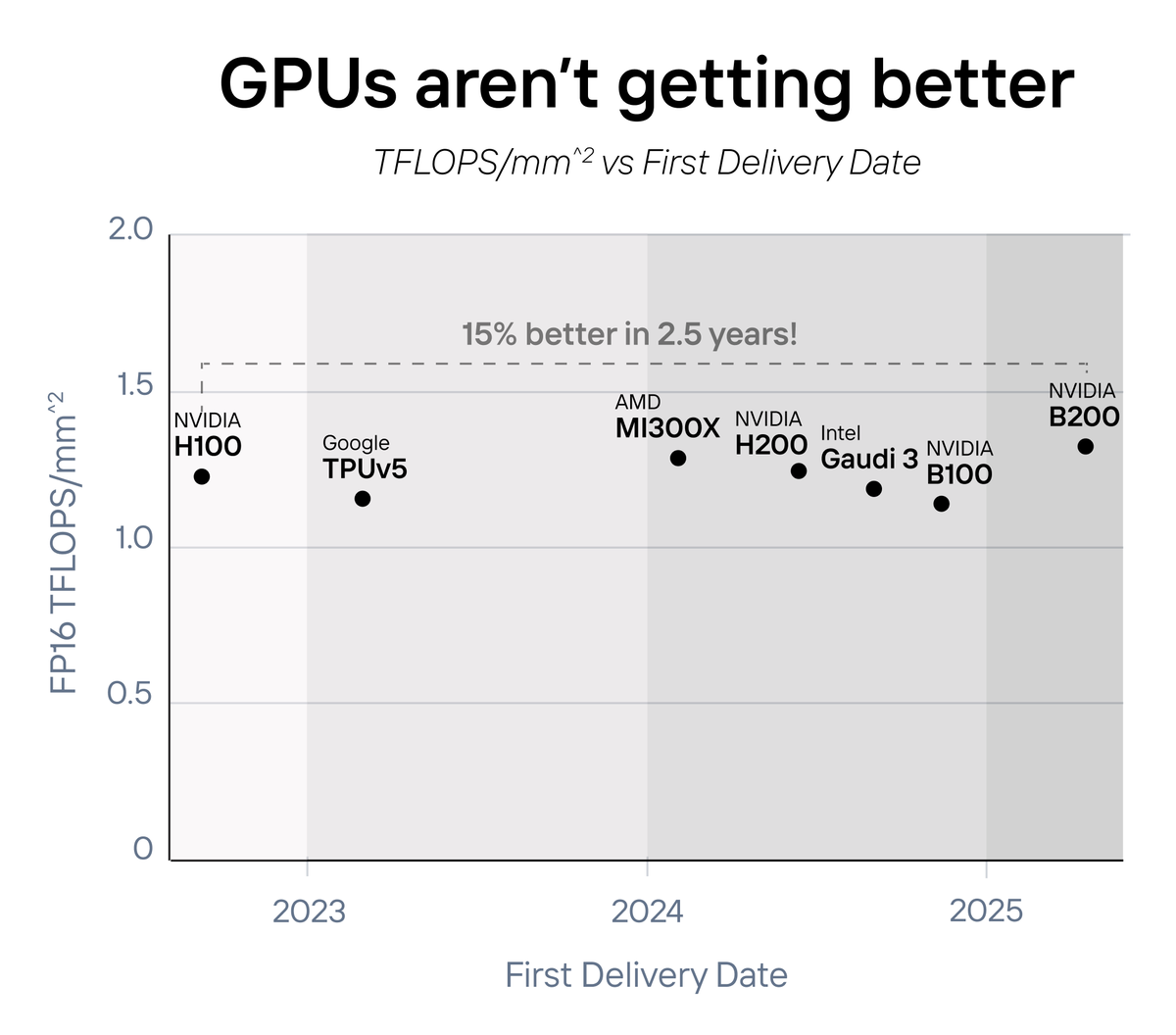 Thread by @Etched on Thread Reader App – Thread Reader App
