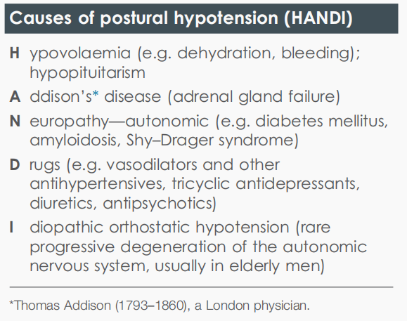 Orthostatic Hypotension Diagnosis Arterial Blood Pressure Variability