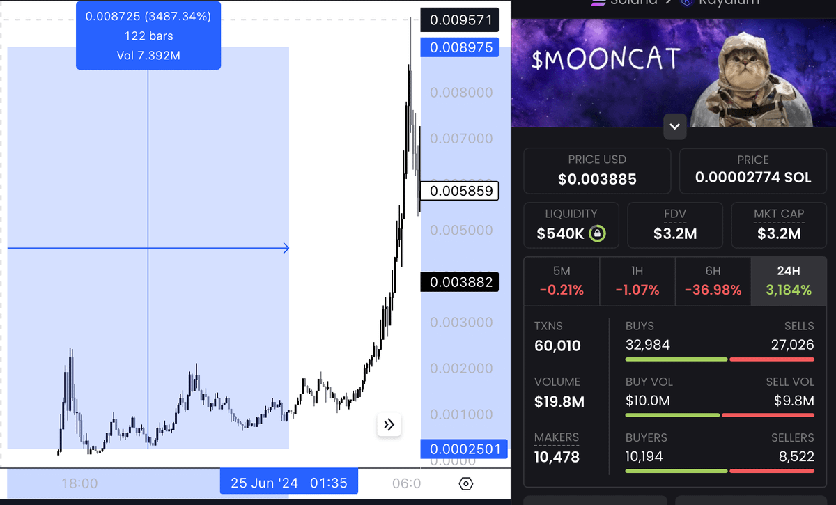 Dexscreener launched hidden app 20 hours ago... and I've already made $96,371 using it I've ...