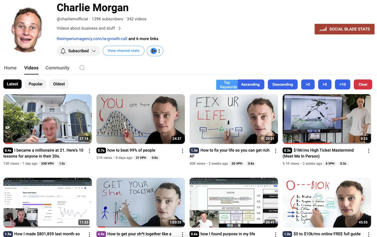 This guy makes $801,859/month Online at 26 years old. What's Crazy? His ...