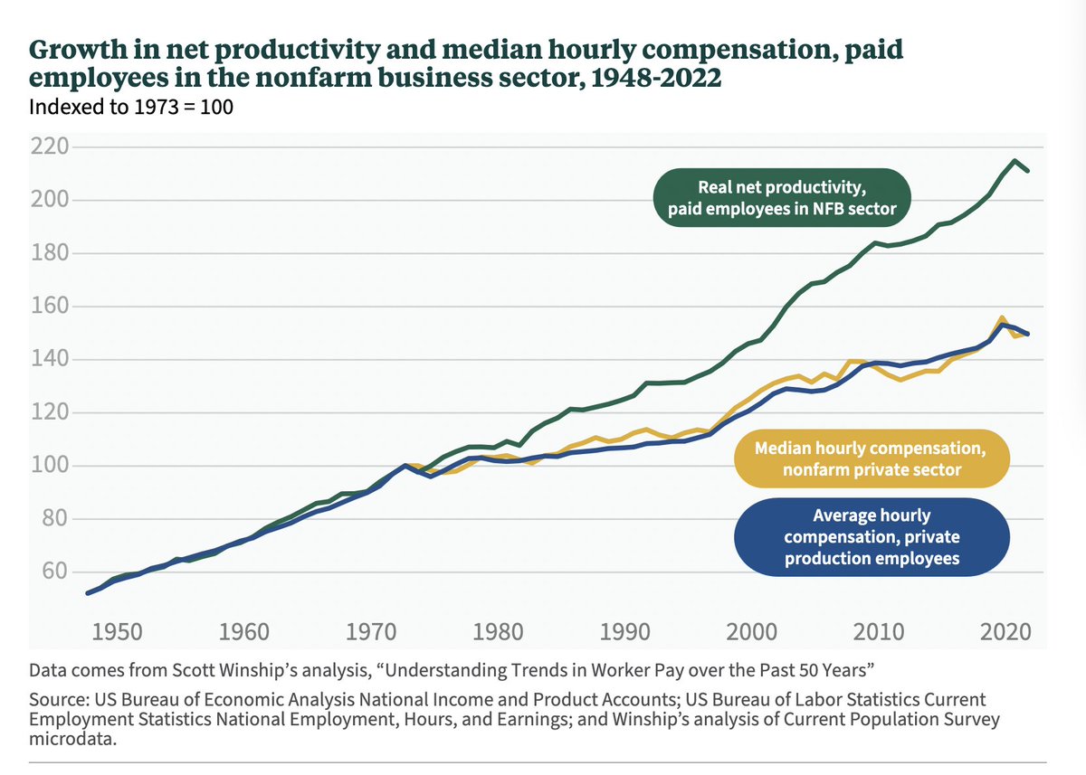 That report going around telling us how amazing things are for the ...
