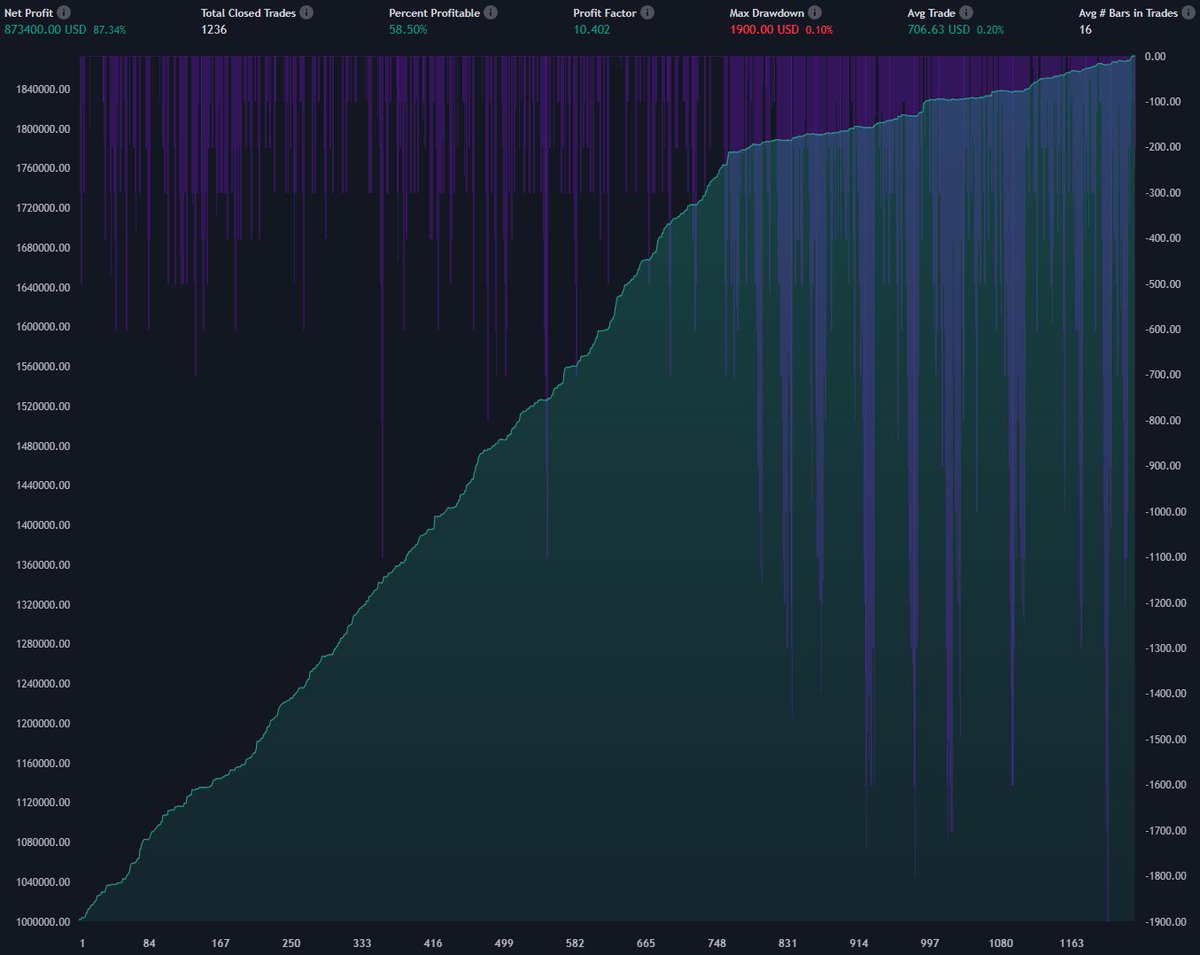 Thread by @GoshawkTrades on Thread Reader App – Thread Reader App