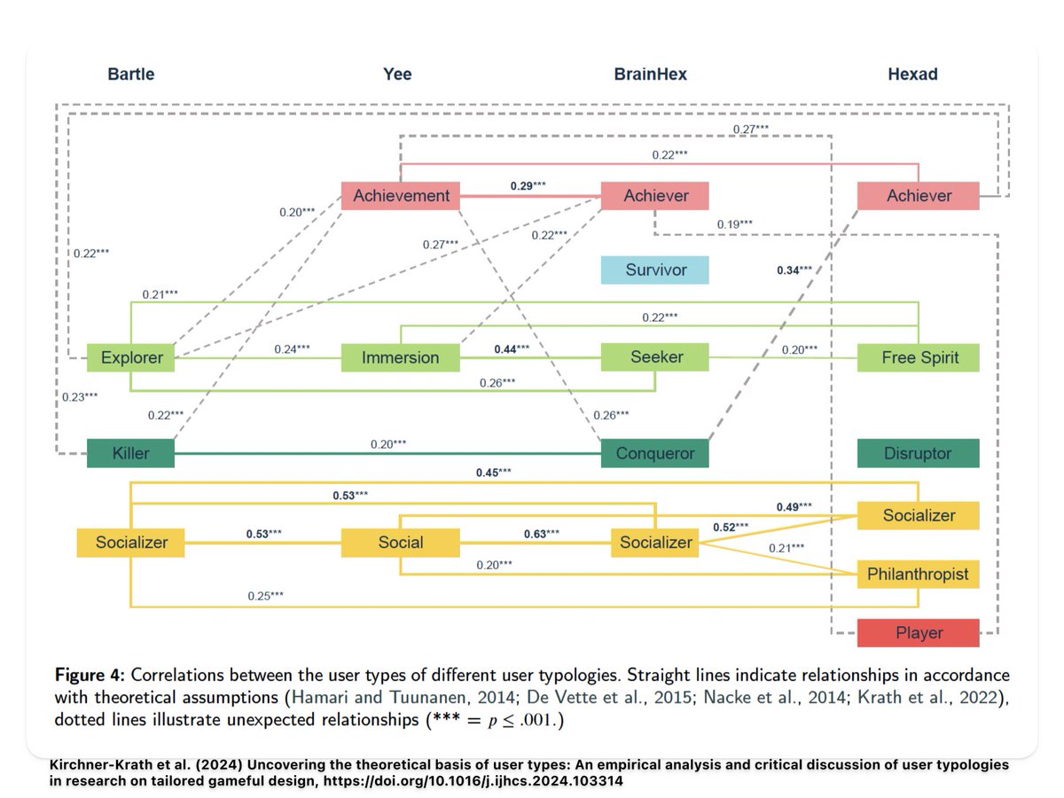 The secret to genuinely personalized gamification: 5 surprising truths ...