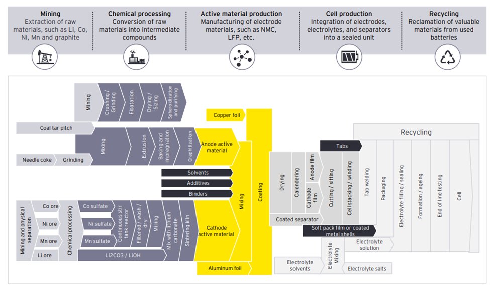 Energy Storage System #ESS/ Battery Energy Storage System #BESS (1/n ...