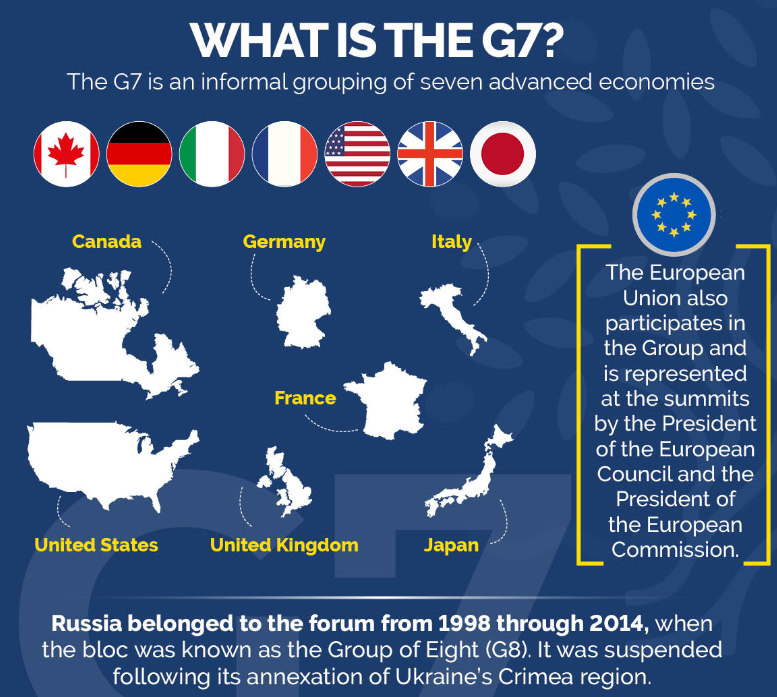 G7 - Explainer 🧵🧵 What is the G7 and how does it operate? - المسلسل من ...
