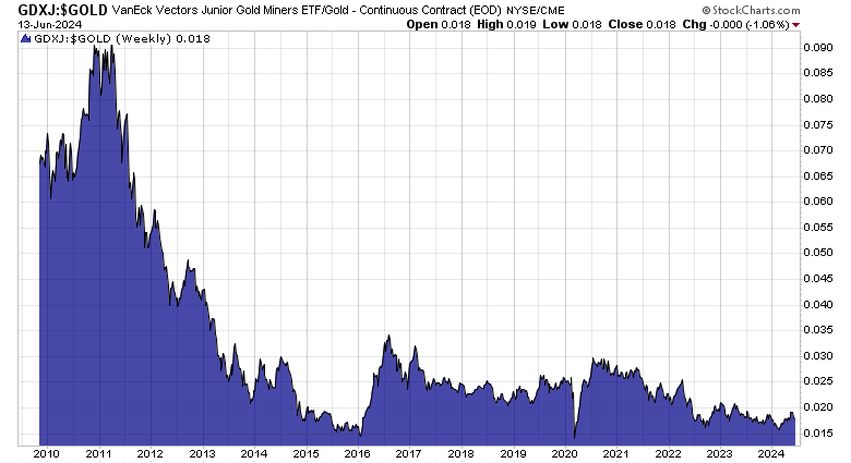 Gdxj Quotes VanEck Gold Miners ETF (GDX) Stock Price, News, Quote