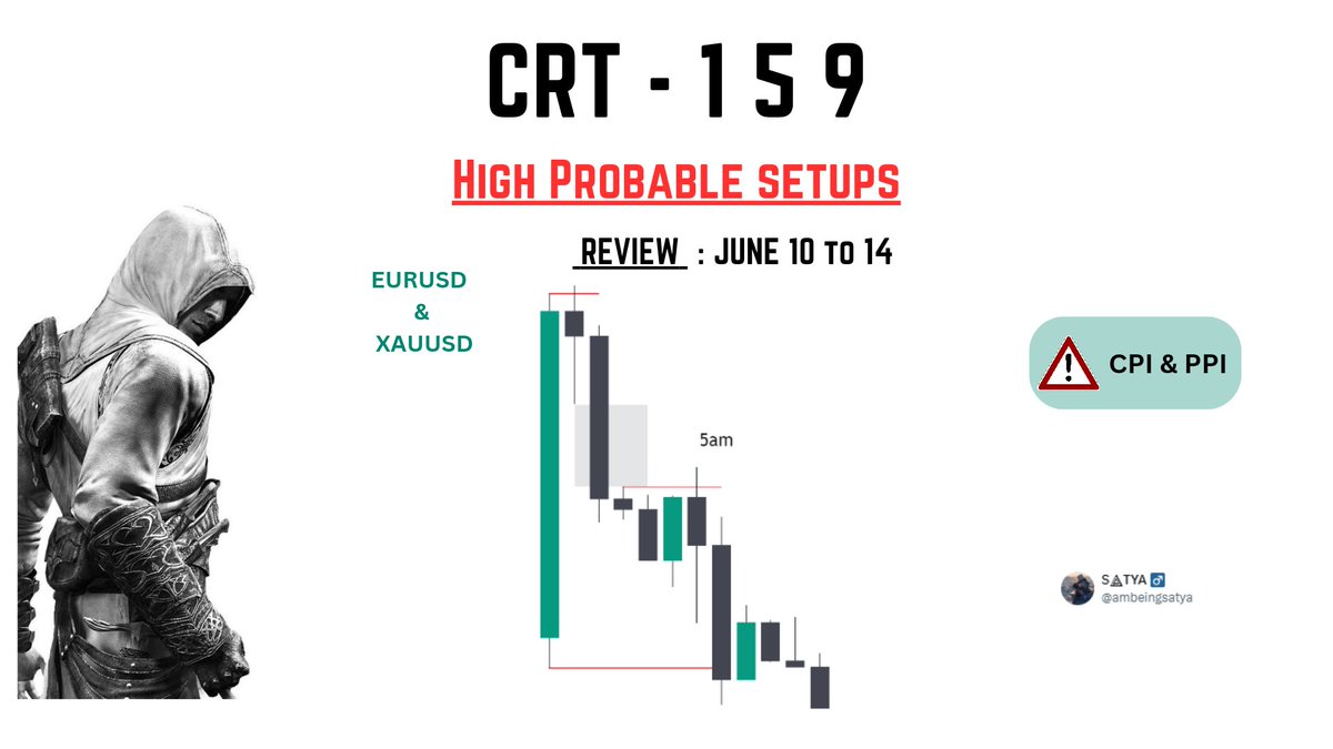 📜EDUCATIONAL THREAD 🧵 CRT setups Weekly Review $EURUSD $XAUUSD Credits ...