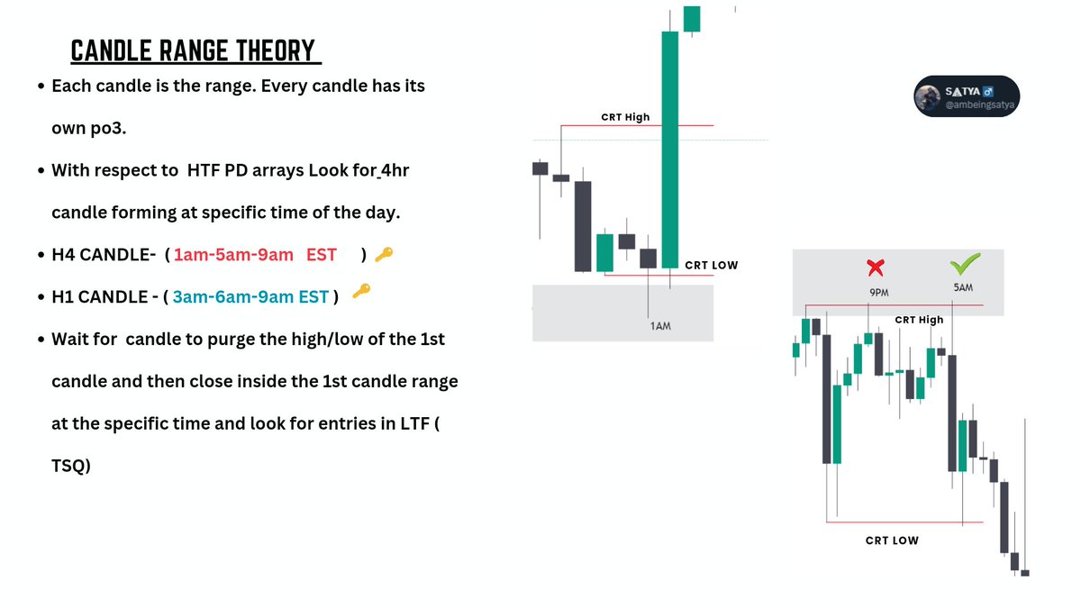 📜EDUCATIONAL THREAD 🧵 CRT setups Weekly Review $EURUSD $XAUUSD Credits ...