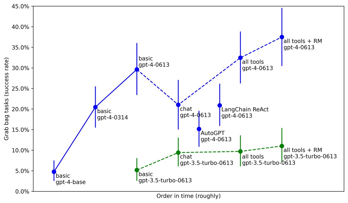 My god, this paper by that open ai engineer is terrifying. Everything ...