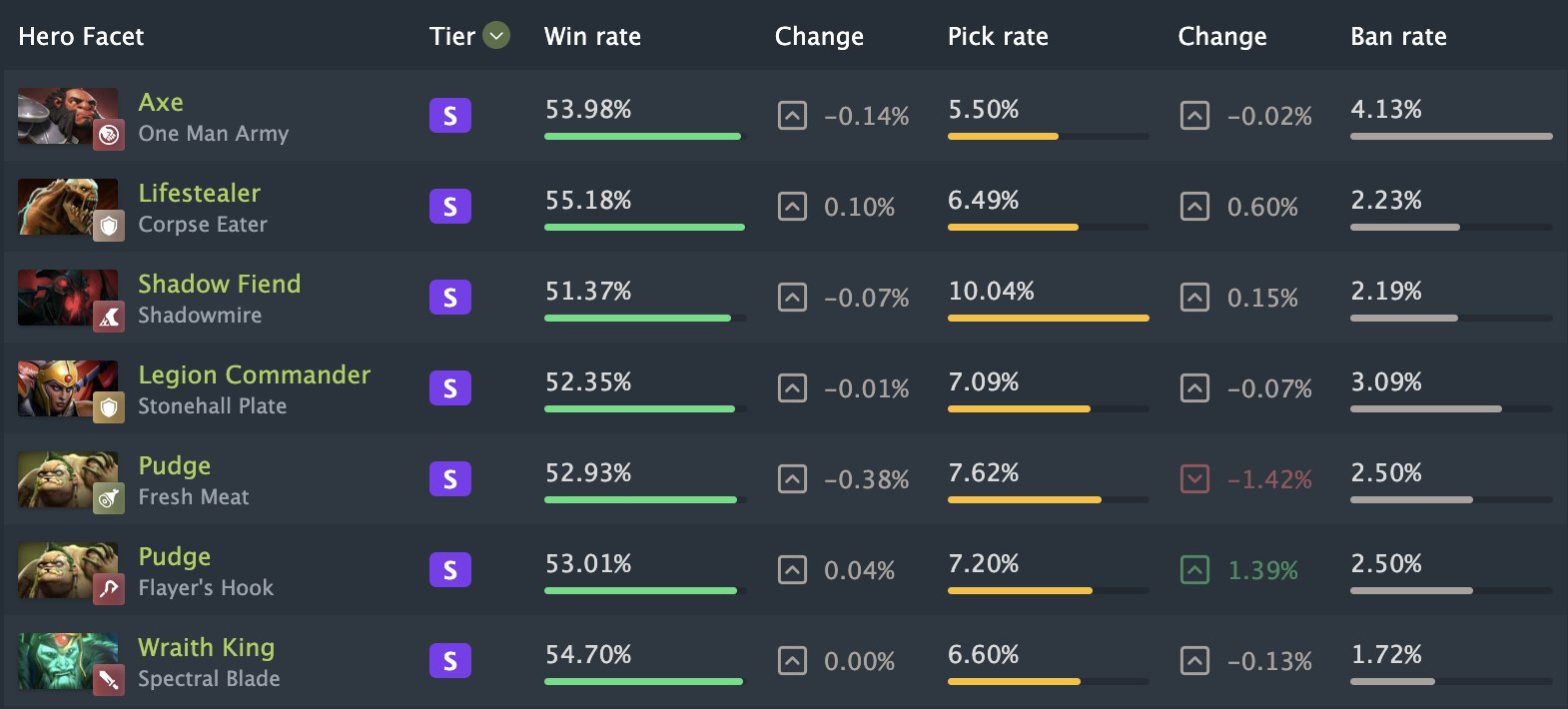 Dotabuff Dotabuff Plus DOTABUFF Dota 2 Stats