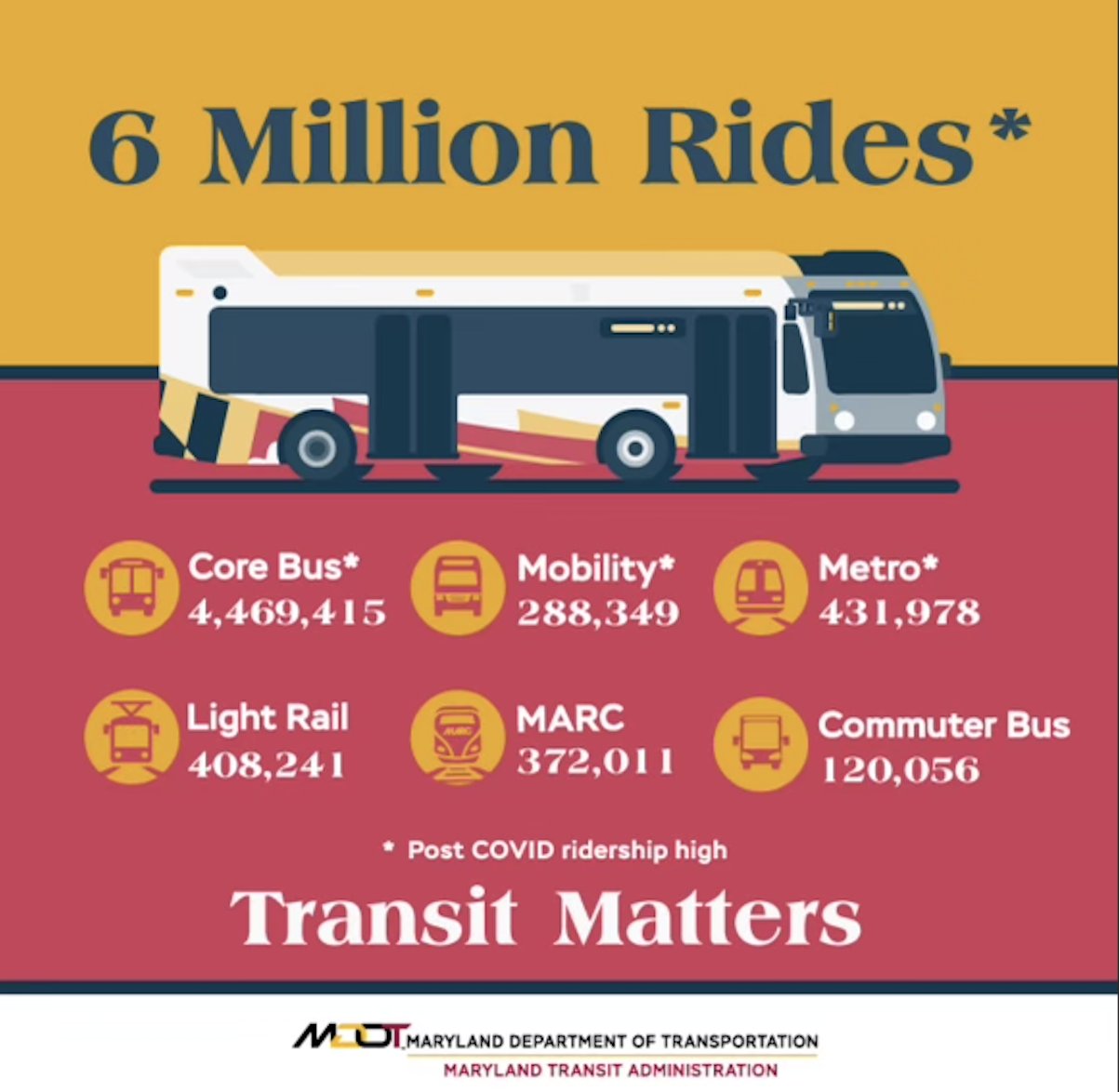 Mta Maryland Logo MTA Maryland On X: "Due To A System Upgrade, Transit