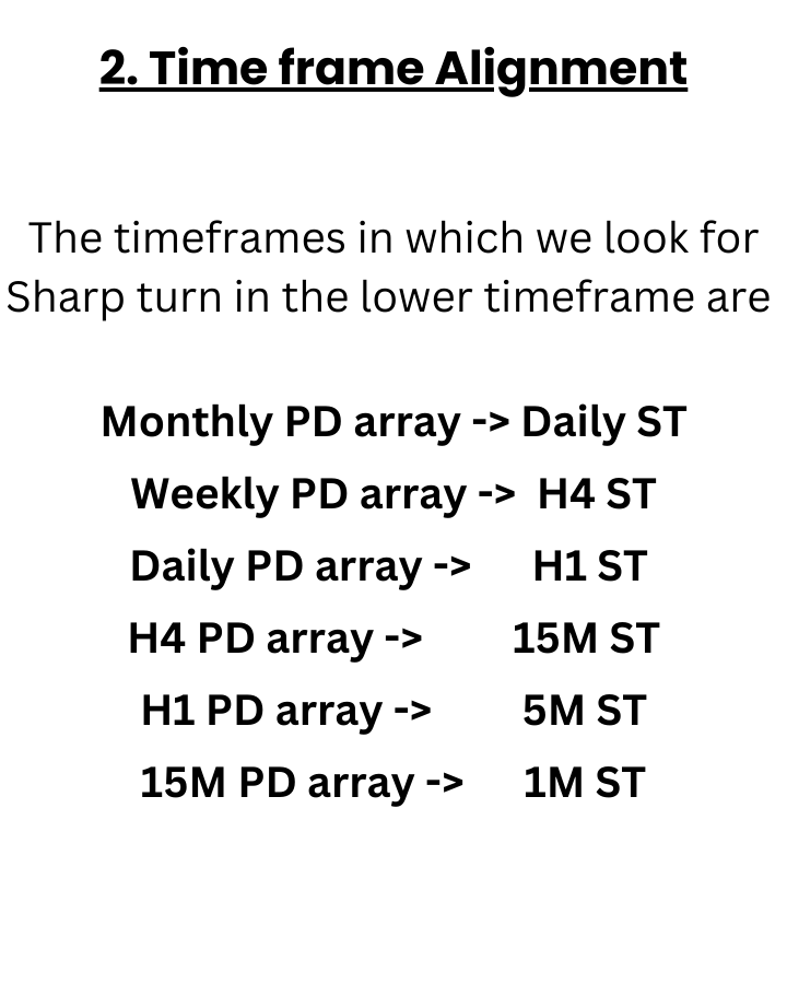 A Step by Step Approach to Trade Sharp Turns🔀 Credits: @arjoio ️ A ...