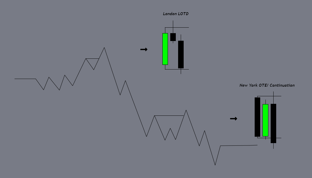 A Top CRT Model: "CRT Model X" Detailed thread explaining:🧵 ~ Model X ...