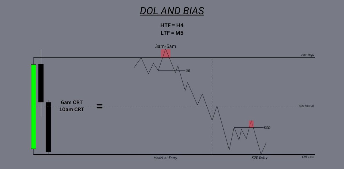 A Top CRT Model: "CRT Model X" Detailed thread explaining:🧵 ~ Model X ...
