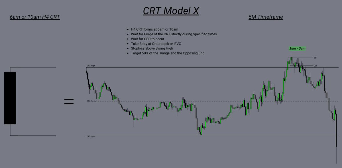 A Top CRT Model: "CRT Model X" Detailed thread explaining:🧵 ~ Model X ...