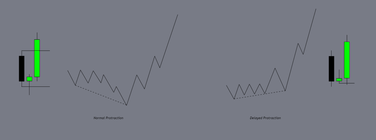 A Top CRT Model: "CRT Model X" Detailed thread explaining:🧵 ~ Model X ...