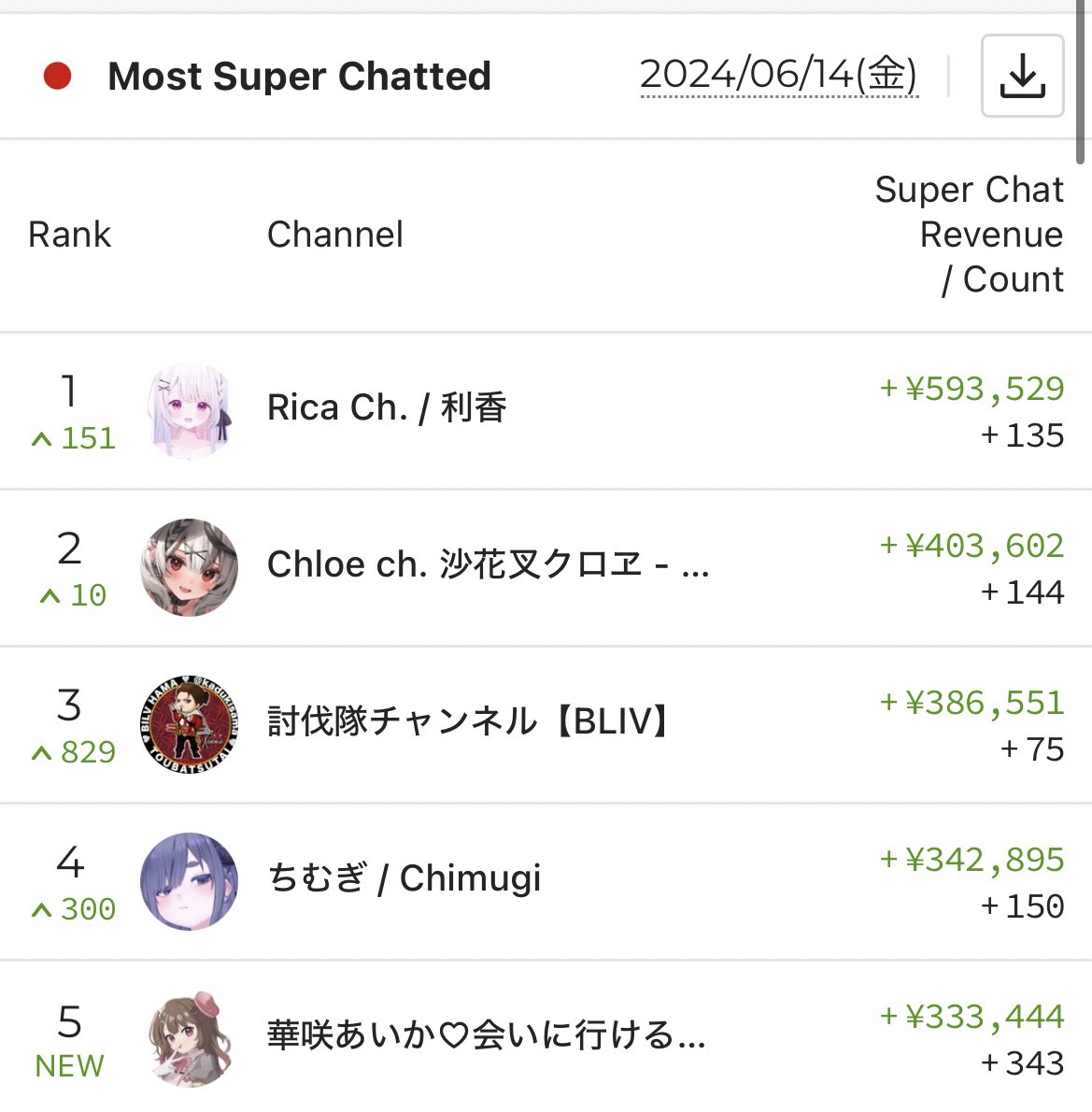 華咲あいか会えるアイドル兼グラドルVtuber(@aika_startune)さん – 裏垢女子ランキングナビ