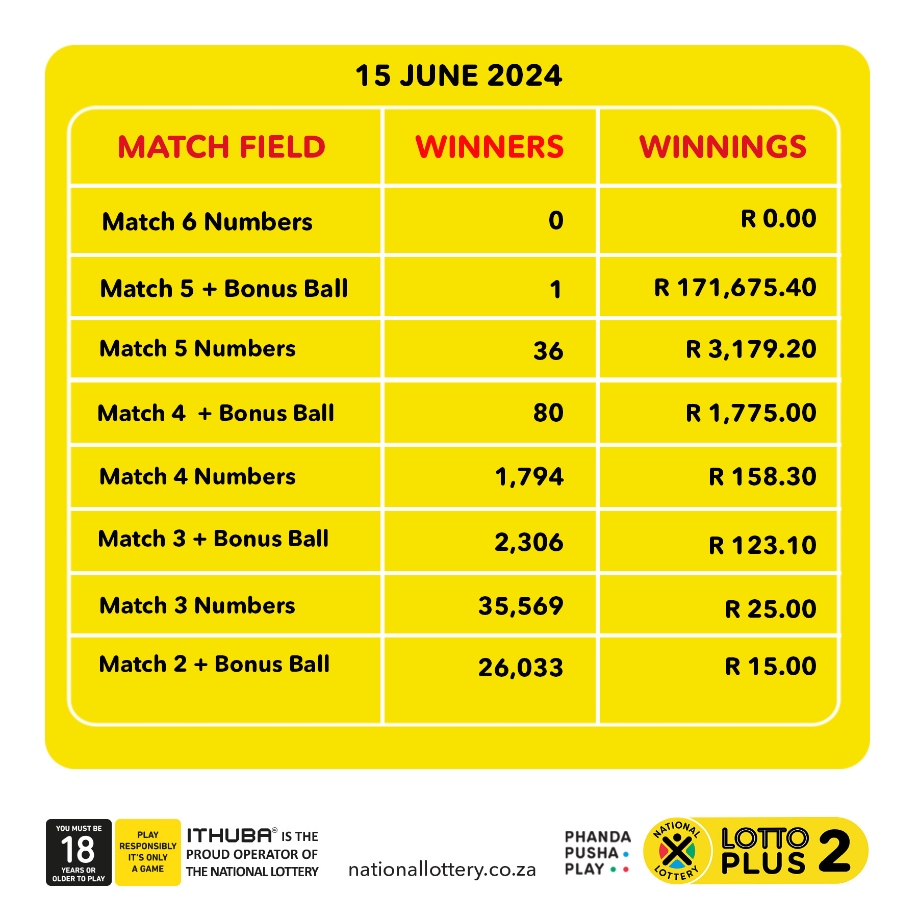 Lotto results 15th of june store