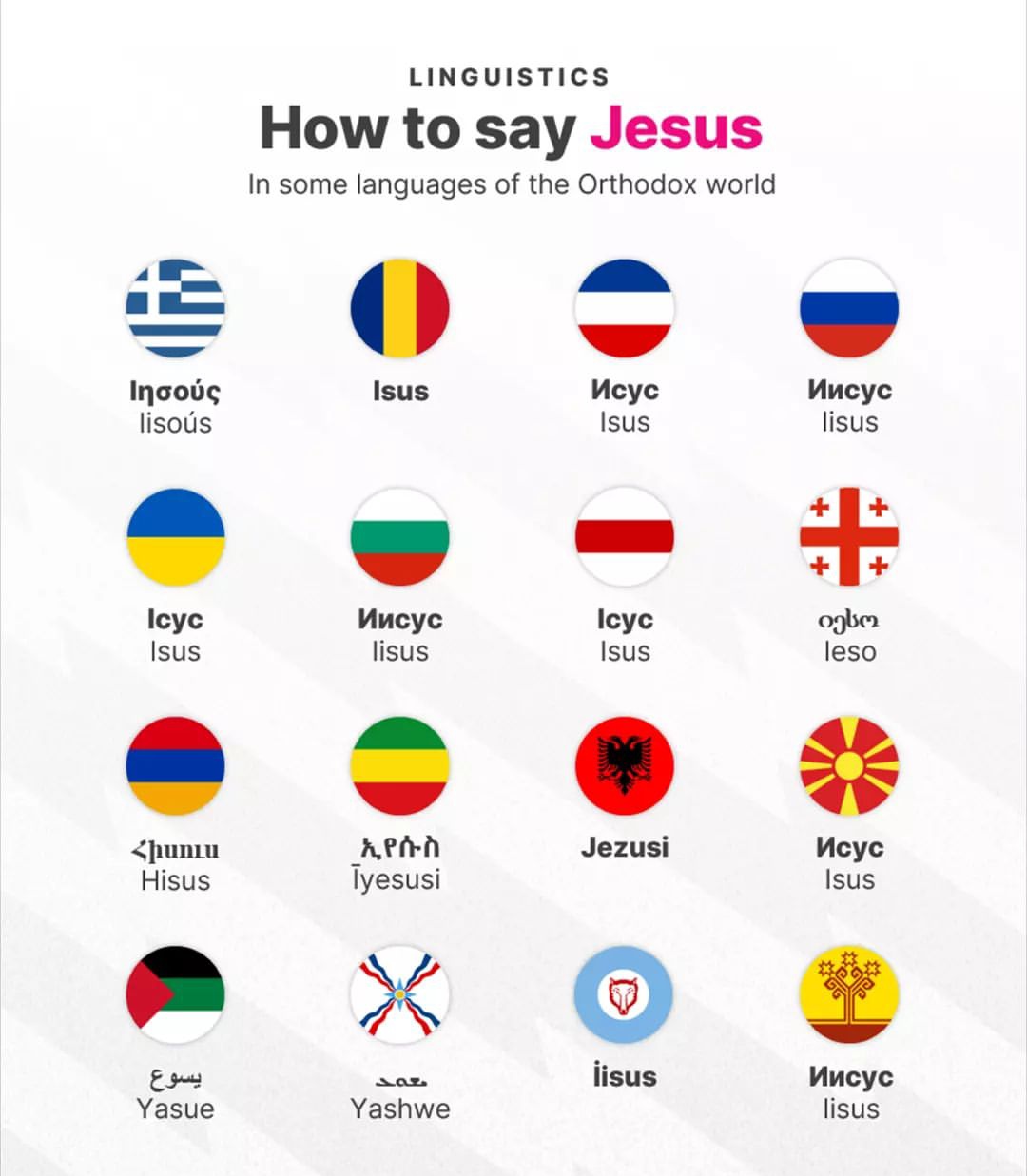 Jesus In Other Languages Jesus Der Weg Die Wahrheit Das Leben Svg