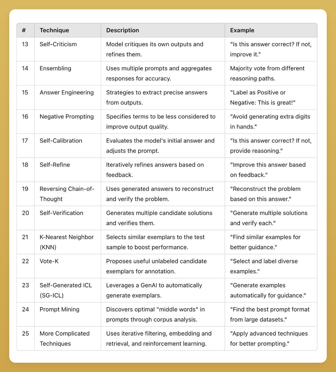 68 Prompt Engineering techniques for every Generative AI usecase ...