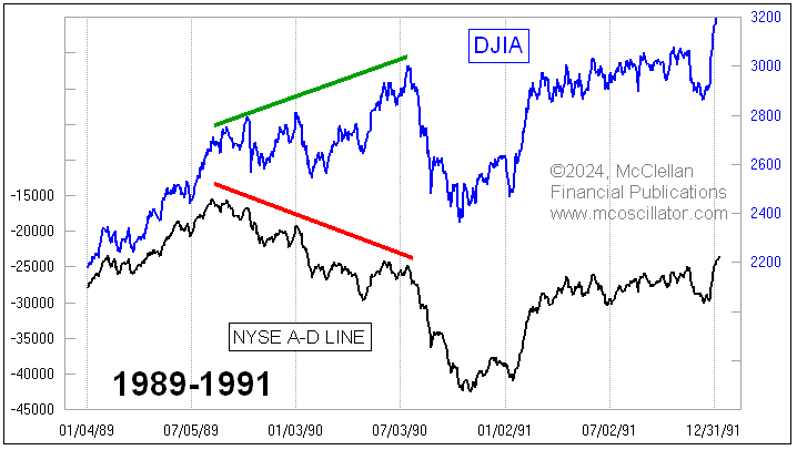 There has been a lot of discussion lately about breadth divergences of ...
