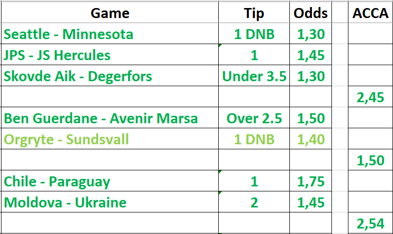 Premium Tips: Increase Your Chance to Win! • ComboBets